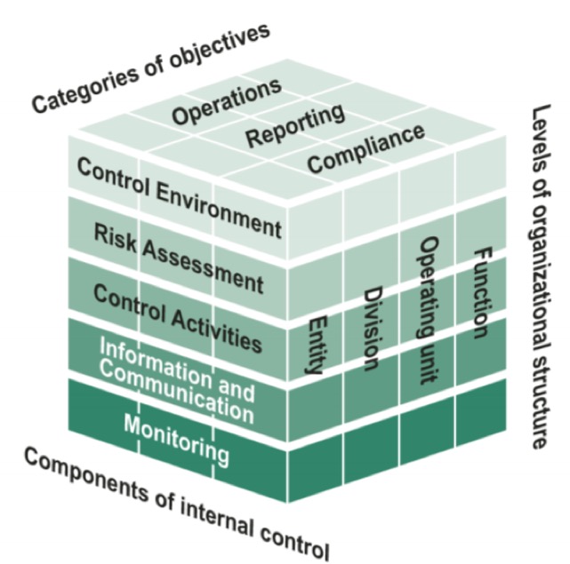 ICM – Internal Control Management – GOLDENHORN